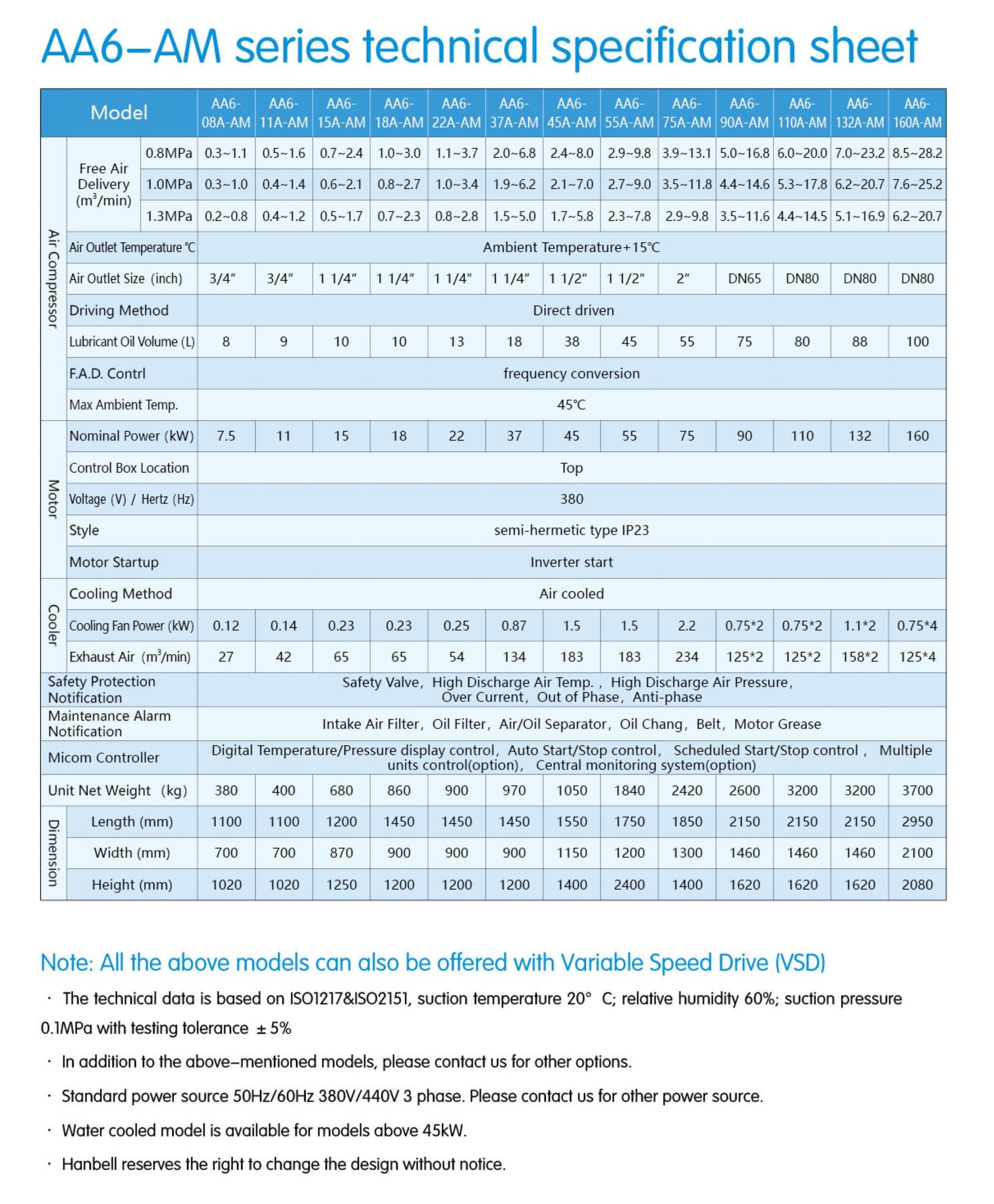 Máy nén khí biến tần Hanbell AA6-160A-AM - TRUONG MINH